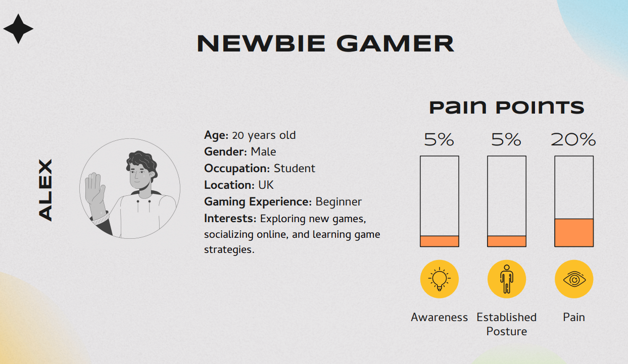Perfect Posture Case Study